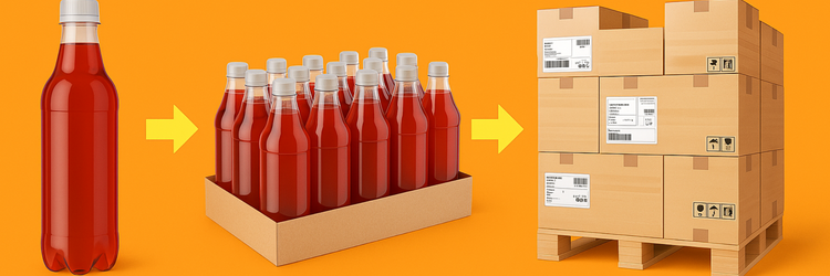 What is packaging? 3 Most common types of packaging – KimEcopak